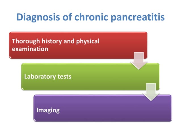 Surgical management of chronic pancreatitis. | PPTX | Digestive ...