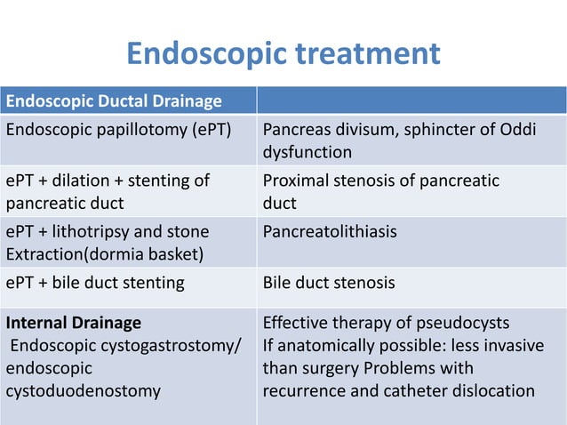 Surgical management of chronic pancreatitis. | PPTX | Digestive ...