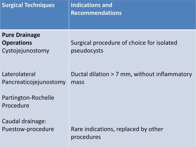 Surgical management of chronic pancreatitis. | PPTX | Digestive ...