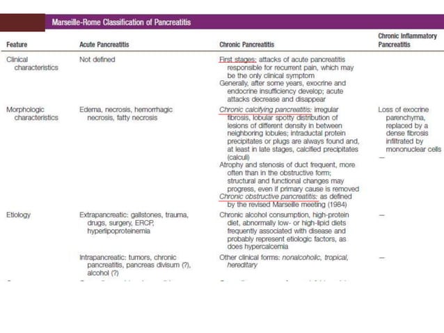 Surgical management of chronic pancreatitis. | PPTX | Digestive ...