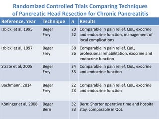 Surgical management of chronic pancreatitis. | PPTX