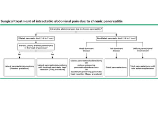 Surgical management of chronic pancreatitis. | PPTX