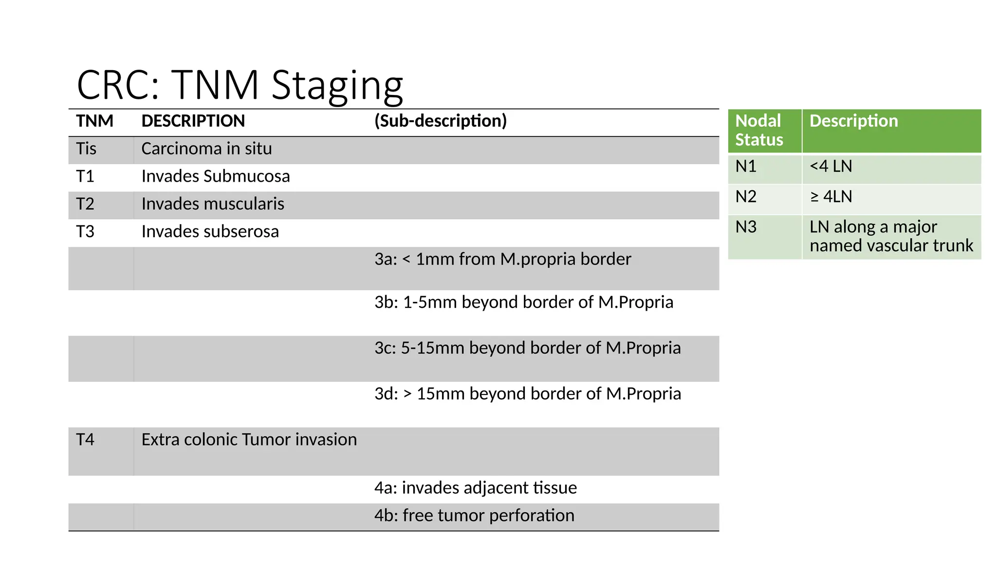 Surgical management of colorectal cancer.pptx
