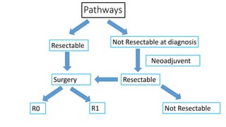 Surgical management of Colorectal Liver Metastasis.pptx