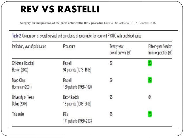 Surgical management of d-tga Dr. ankit jain AIIMS