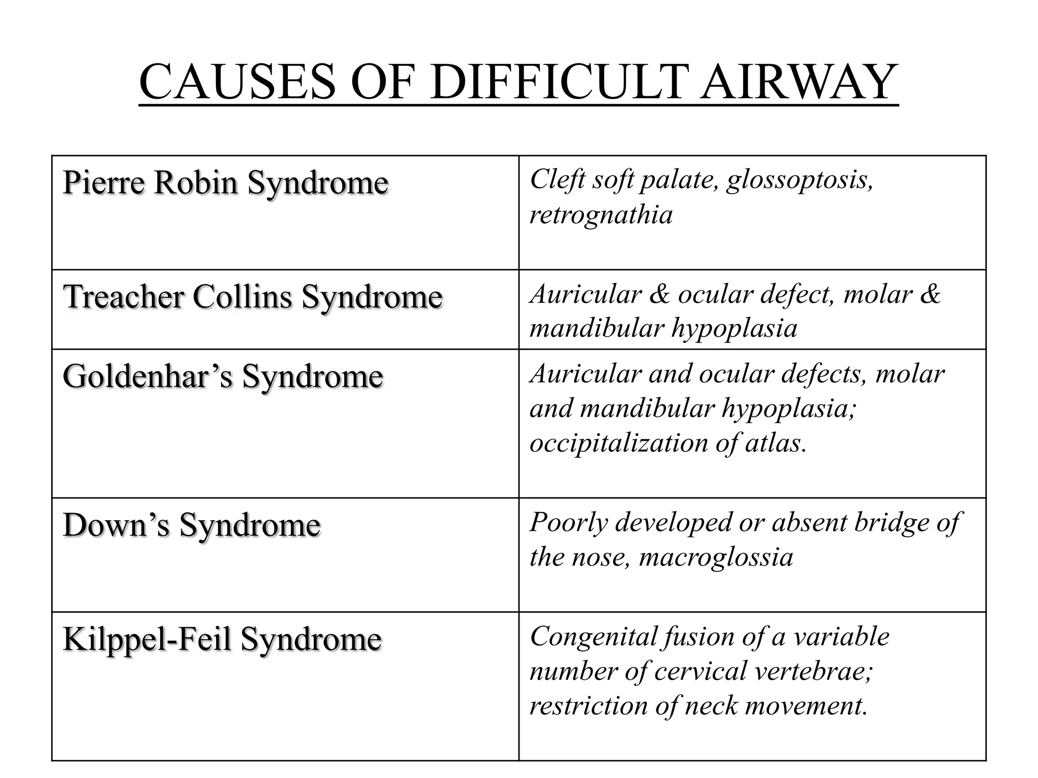Surgical management of difficult adult airway by Dr.Ashwin Menon | PPTX