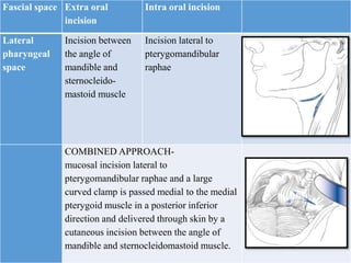 SURGICAL MANAGEMENT OF FASCIAL SPACE INFECTIONS.pptx