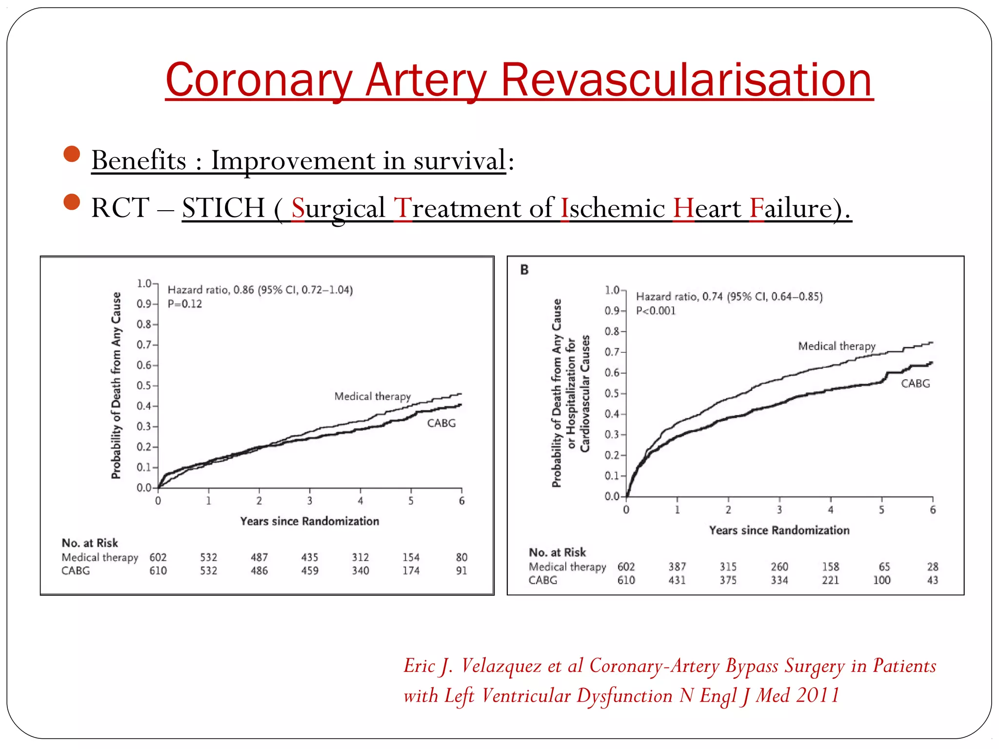 Surgical management of heart failure | PPT