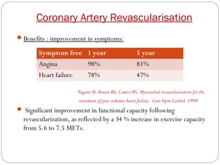 Surgical management of heart failure | PPT