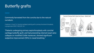 Surgical Management of Nasal Valve Insufficiency .pptx
