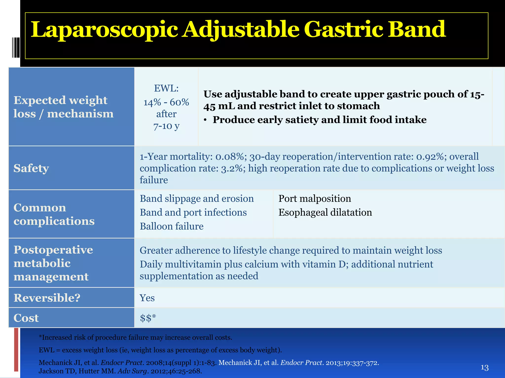 Surgical Management Of Obesity & Its Complications | PPTX