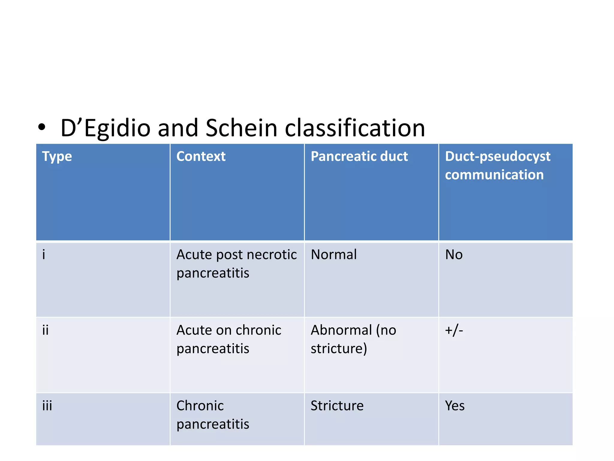 Surgical management of pancreatic pseudocyst..by dr chris alumona | PPTX