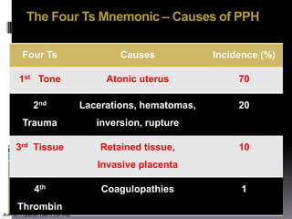 Surgical management of pph at tertiary center | PPTX