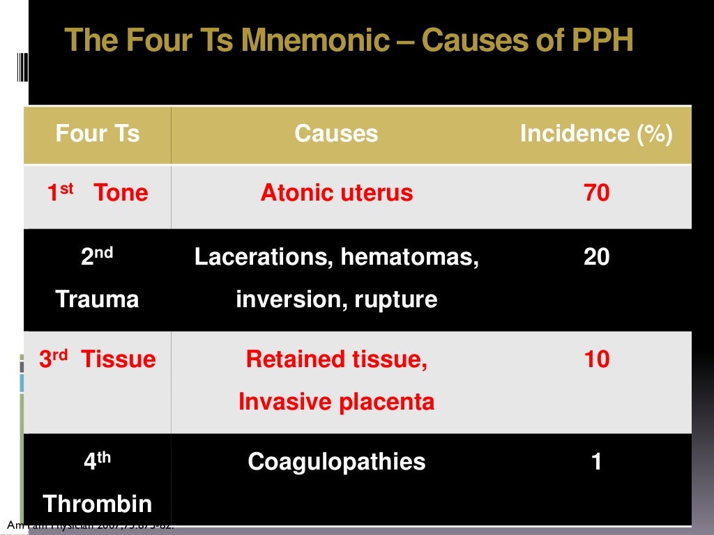Surgical management of pph at tertiary center