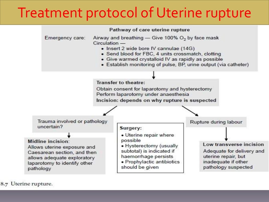 Surgical management of pph at tertiary center