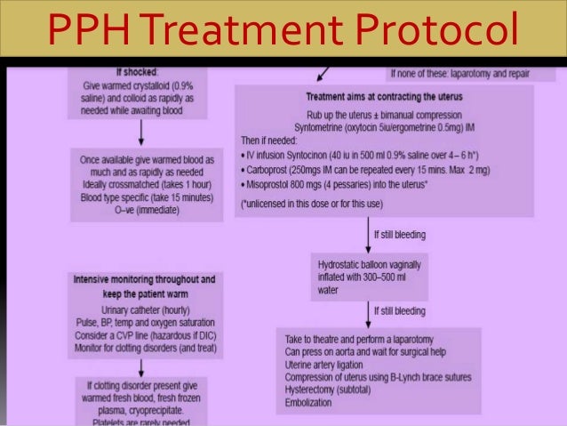 Surgical management of pph at tertiary center