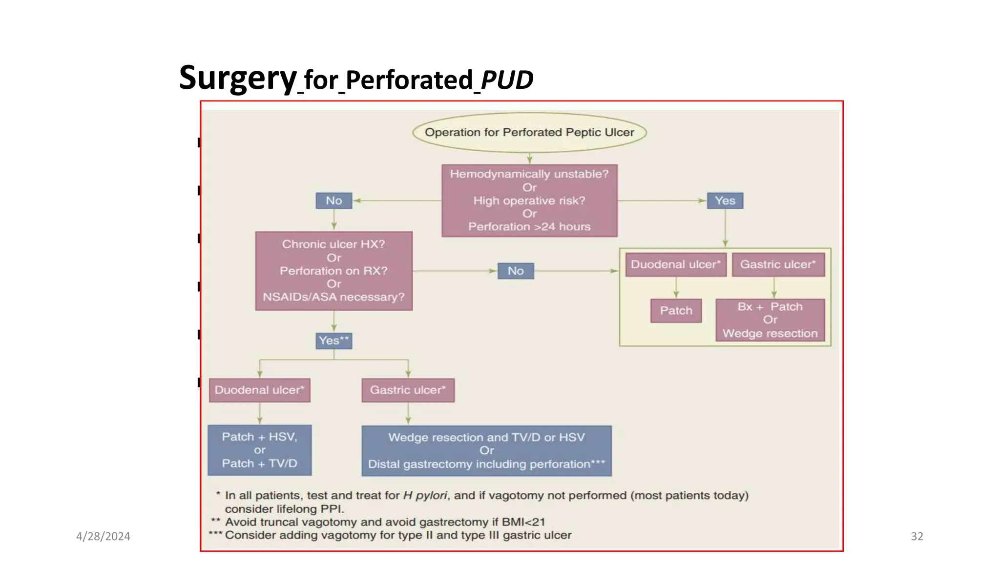 surgicalmanagementofpud-230402121859-09240f9b.pptx