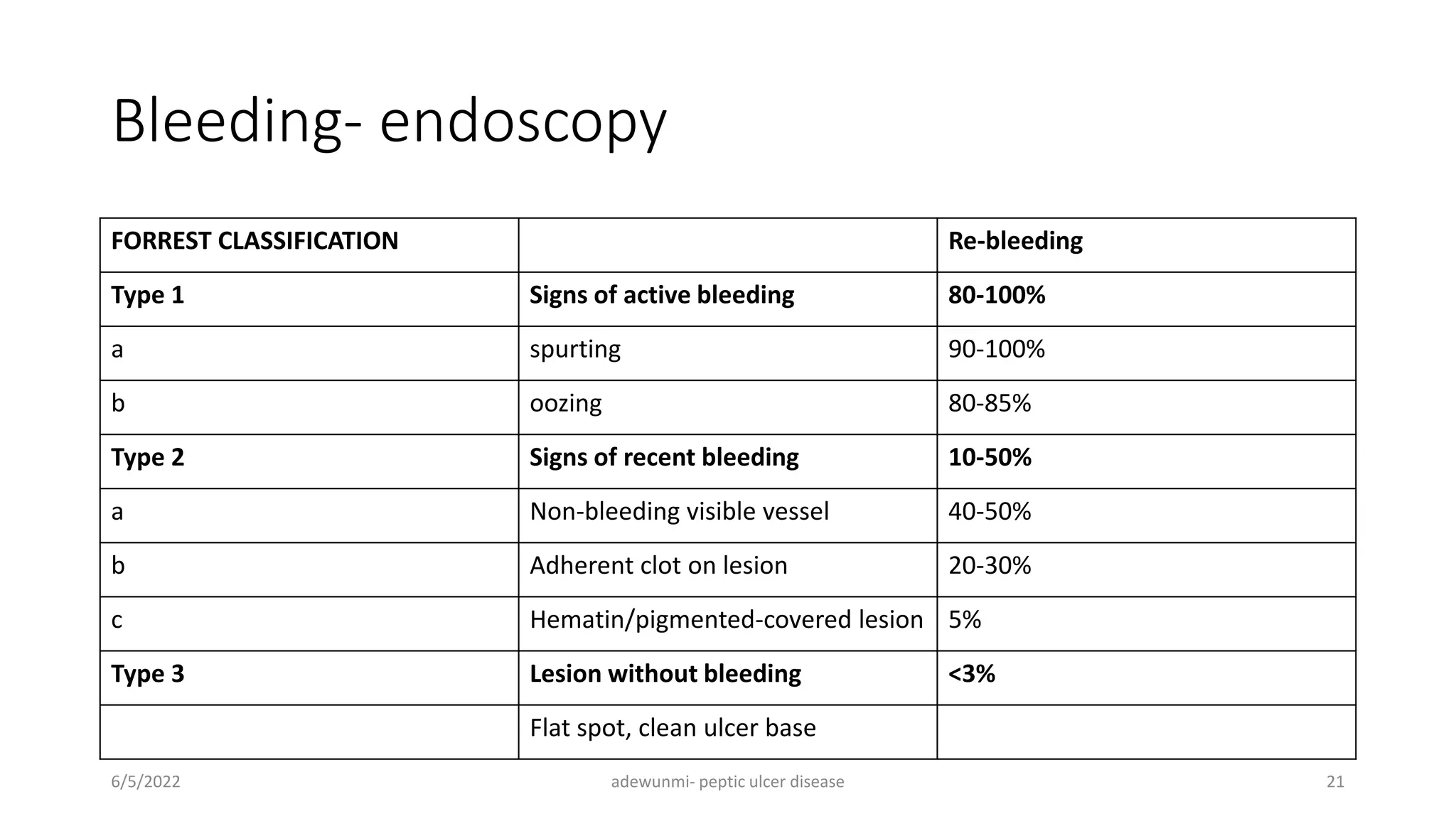 Surgical management of Peptic Ulcer Disease.pptx