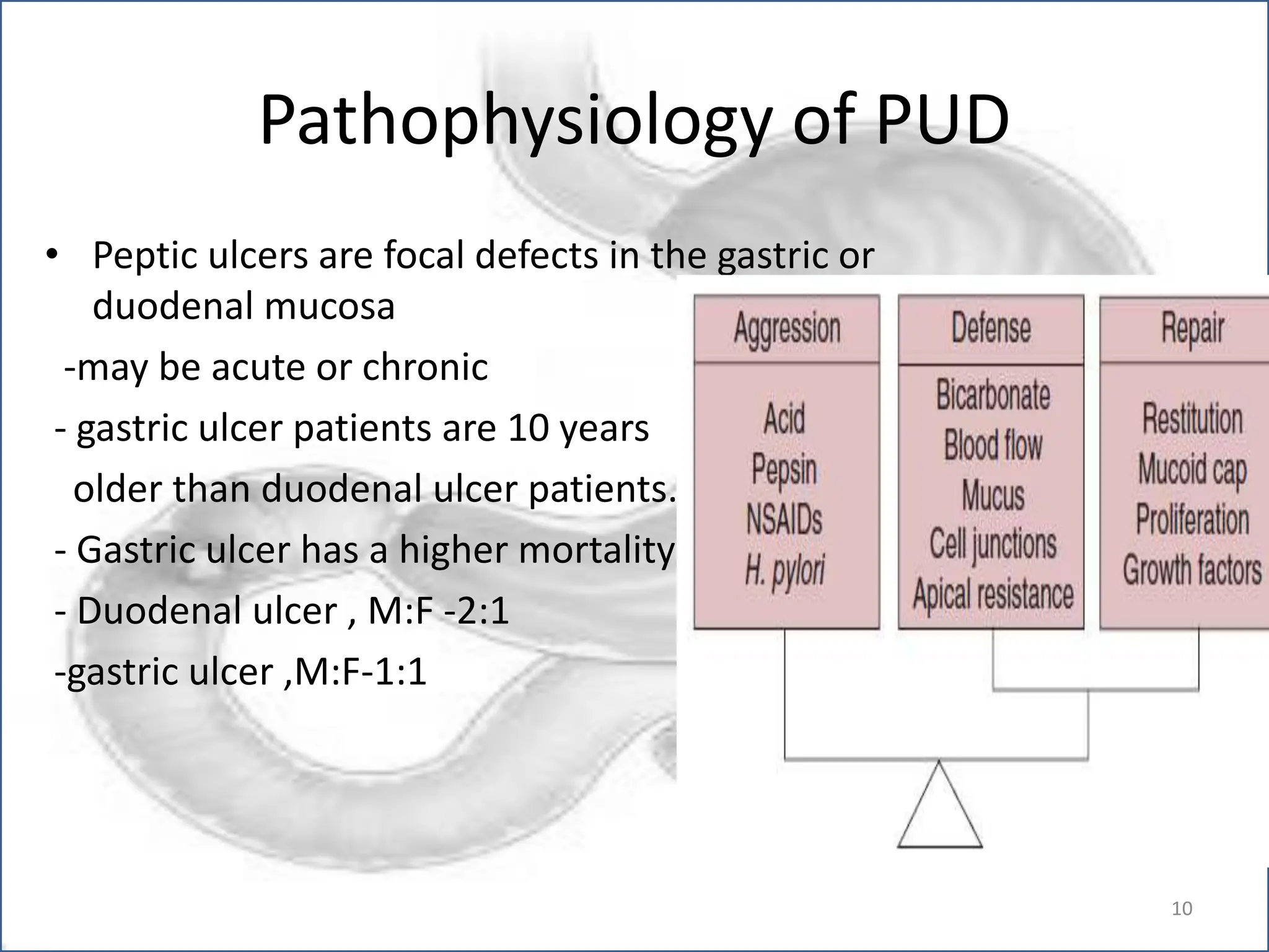 Surgical Management of PUD complications may 2024.pptx