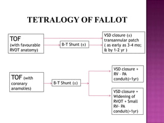 Surgical management of tetralogy of fallot | PPTX