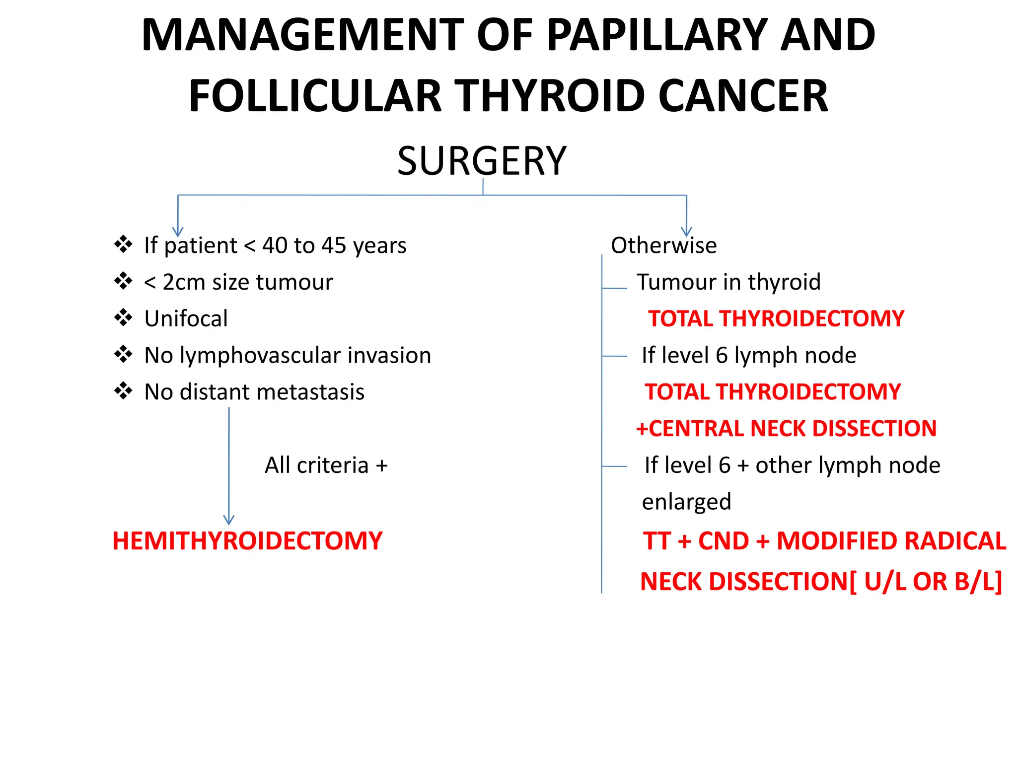 SURGICAL MANAGEMENT OF THYROID SWELLING AND COMPLICATION OF (5).pptx