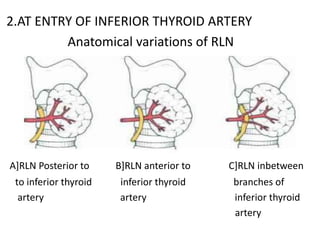 SURGICAL MANAGEMENT OF THYROID SWELLING AND COMPLICATION OF (5).pptx