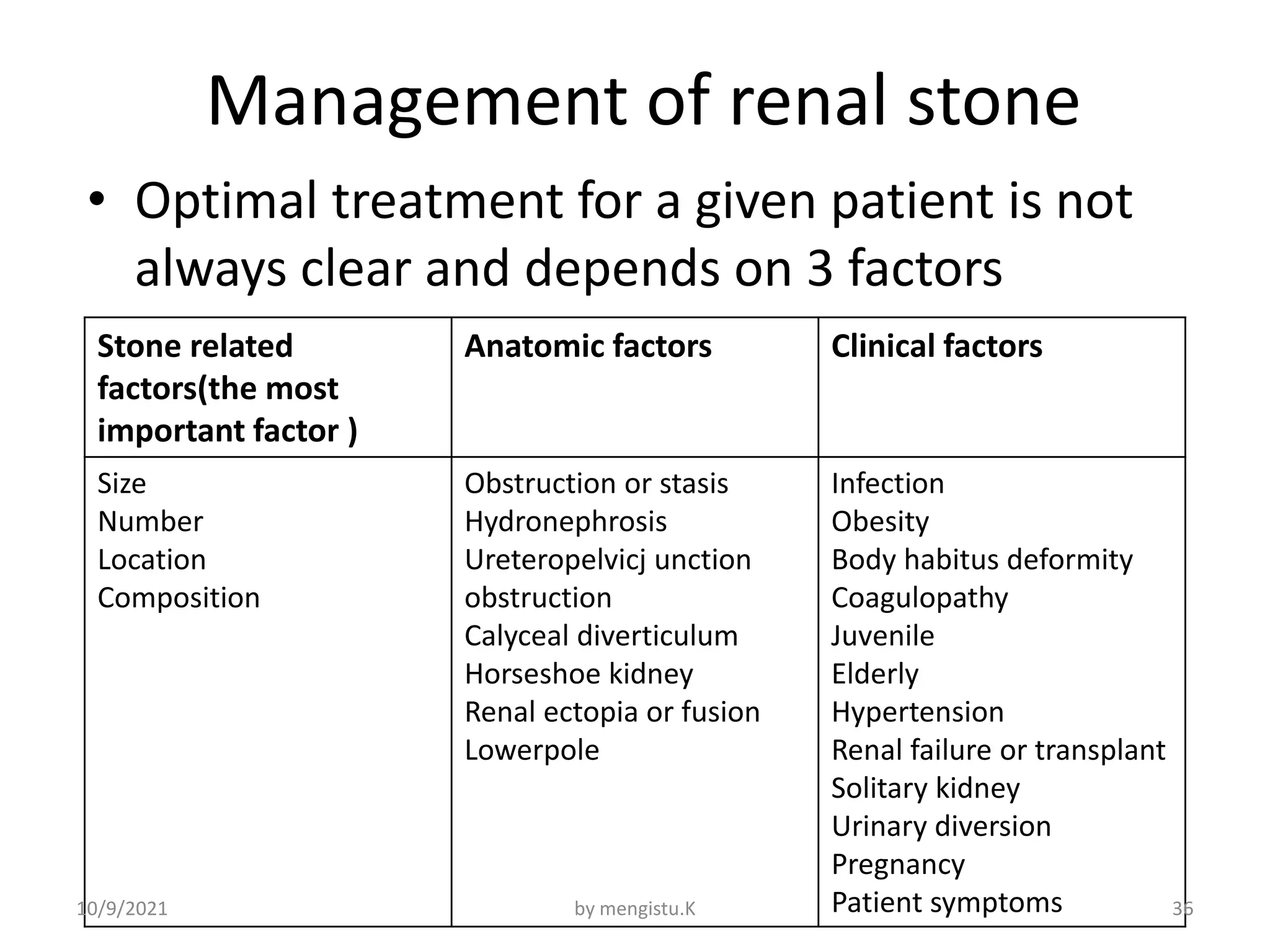 Surgical management of urolithiasis | PPTX