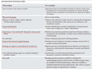 SURGICAL MANAGEMENT OF WOUNDS.pptx
