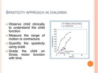 Surgical management of Spasticity | PPTX