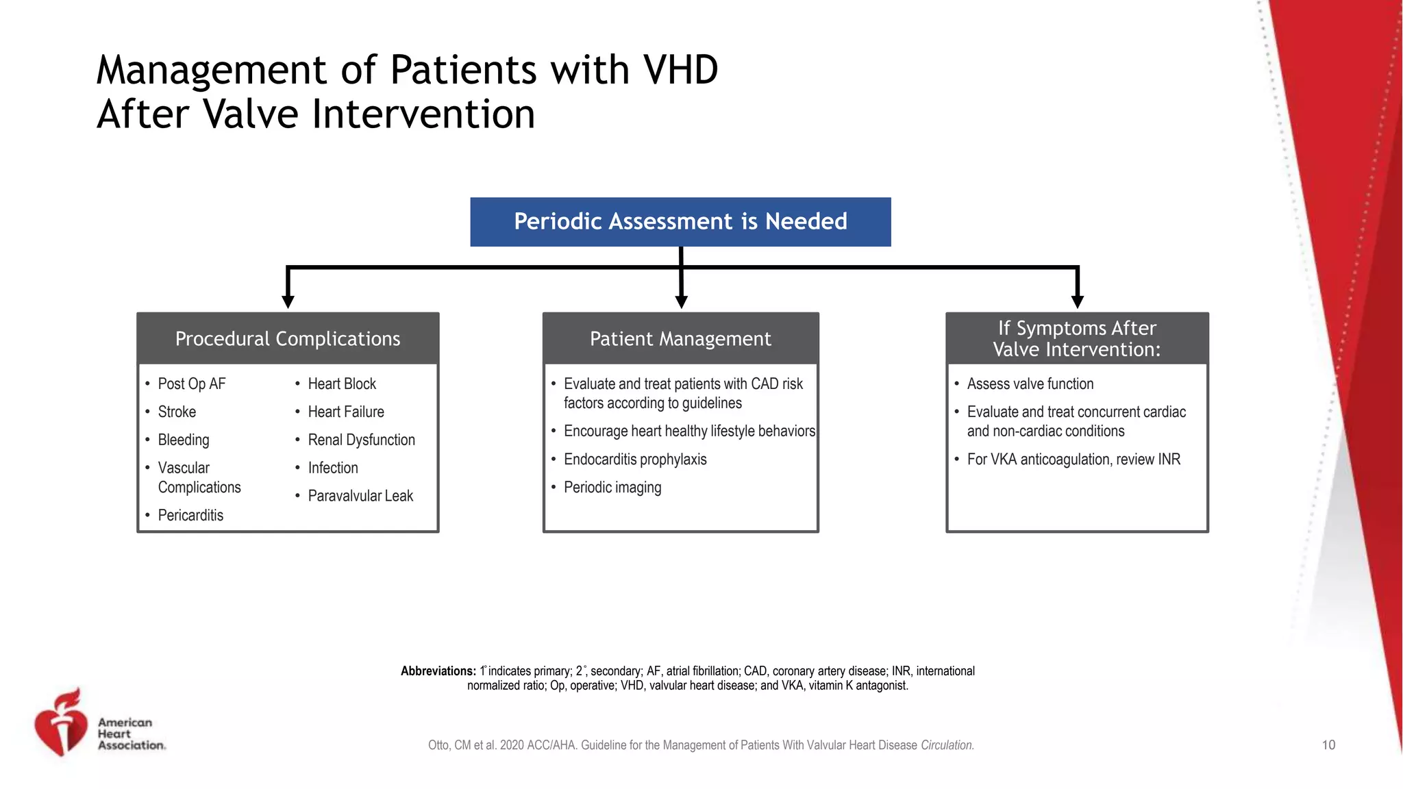 SURGICAL MANGEMNT of VHD 2023.pptx