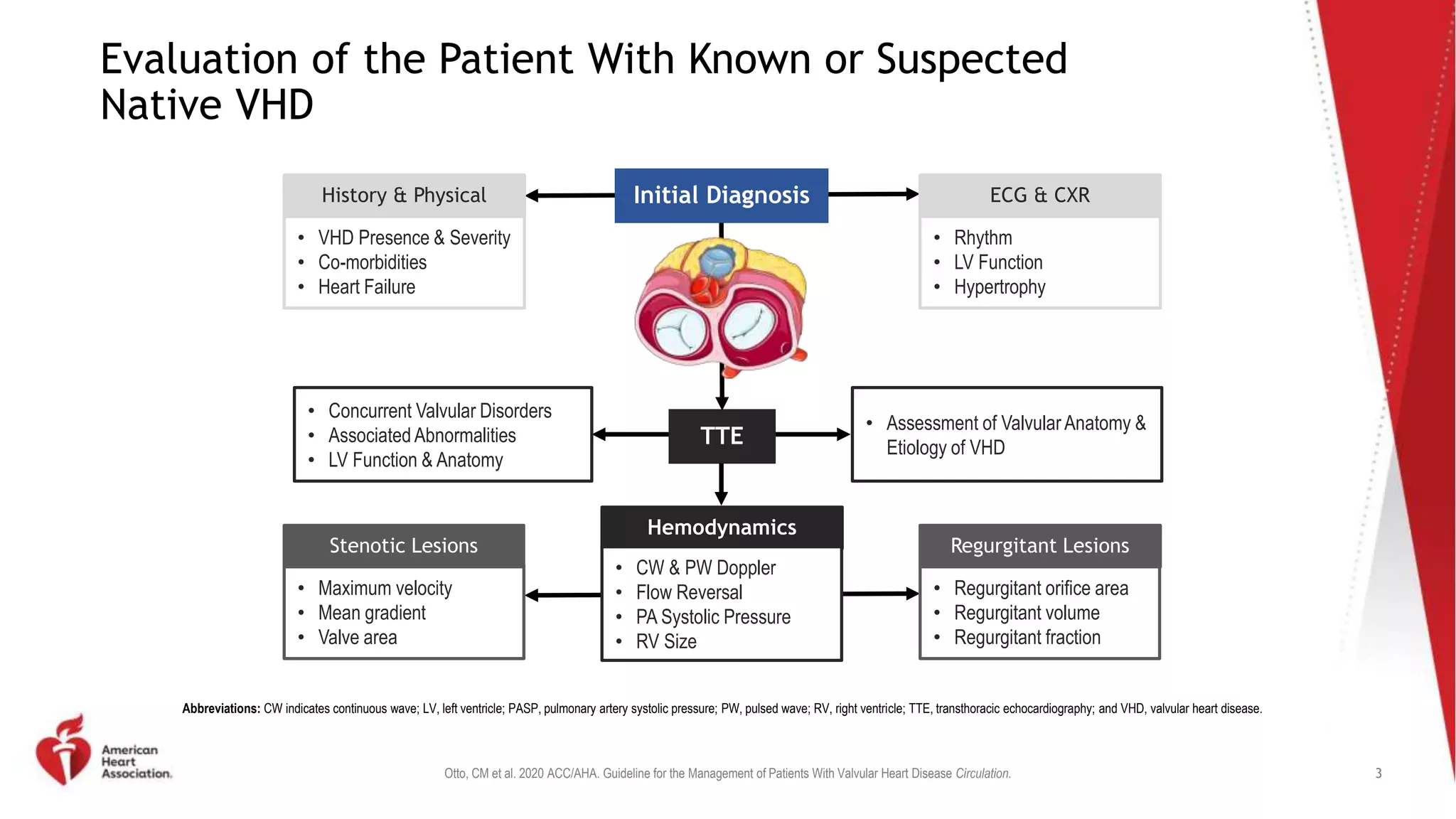 SURGICAL MANGEMNT of VHD 2023.pptx