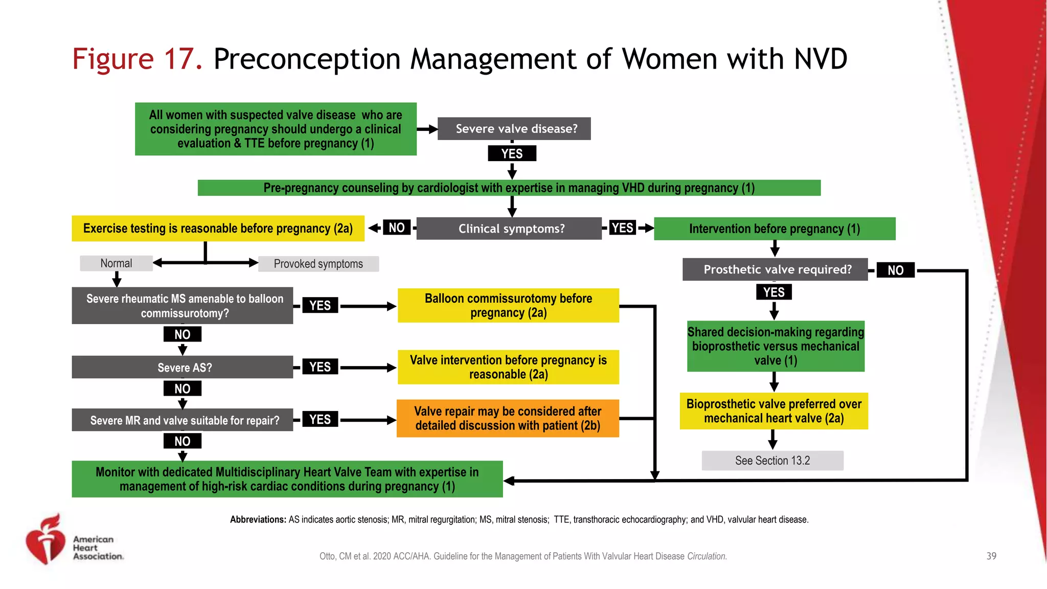 SURGICAL MANGEMNT of VHD 2023.pptx | Heart and Cardiovascular Diseases ...