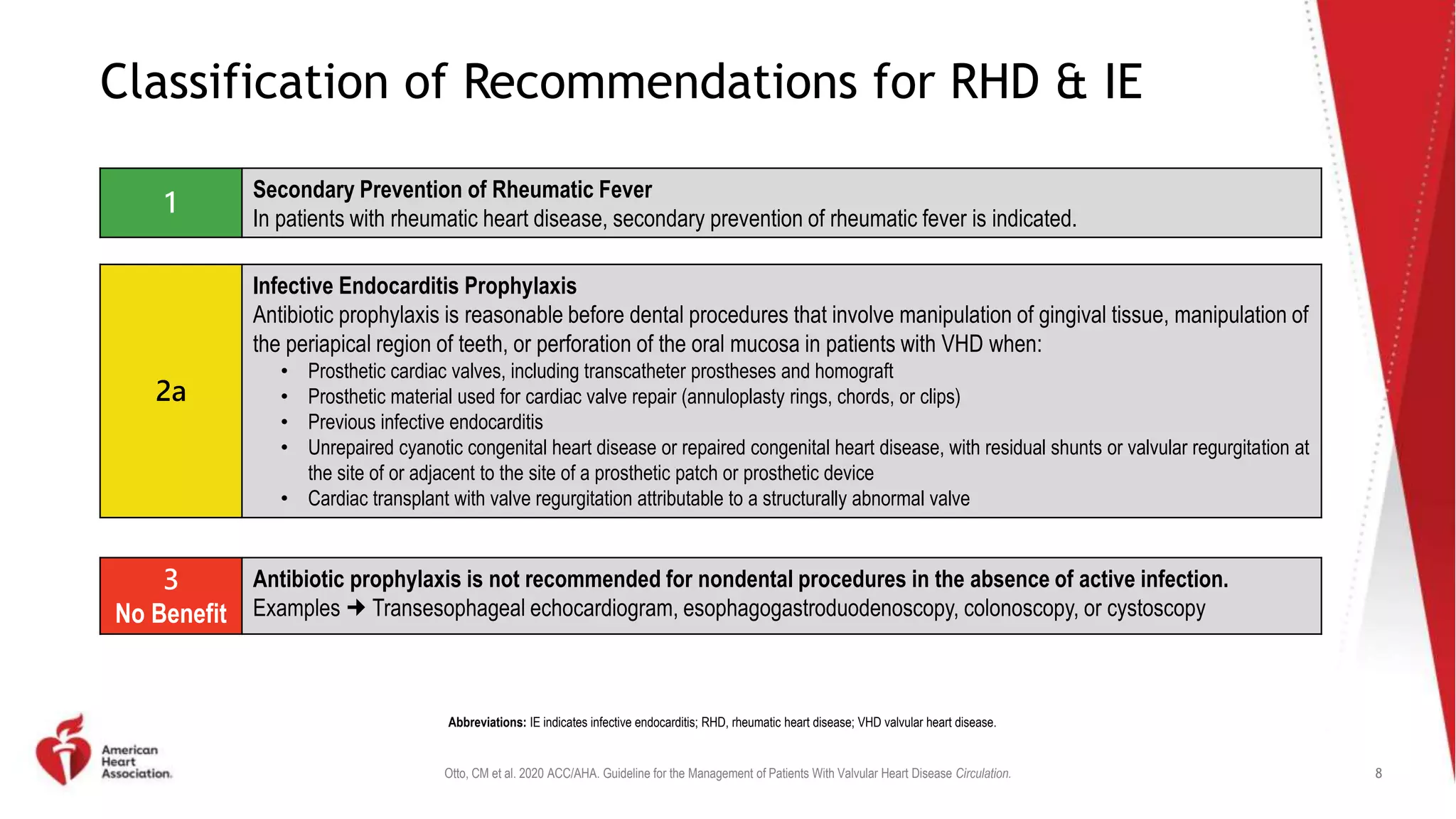 SURGICAL MANGEMNT of VHD 2023.pptx