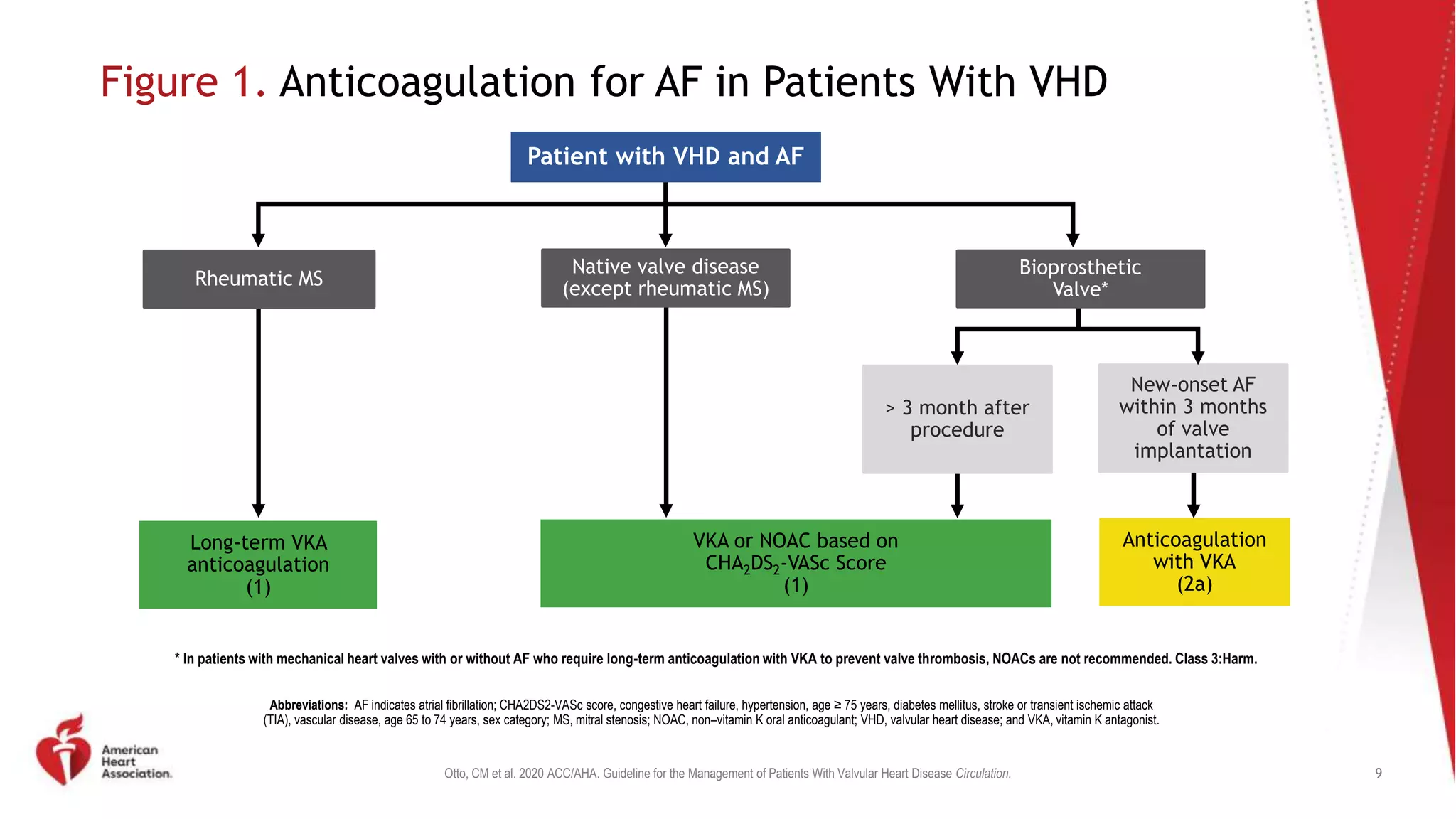 SURGICAL MANGEMNT of VHD 2023.pptx