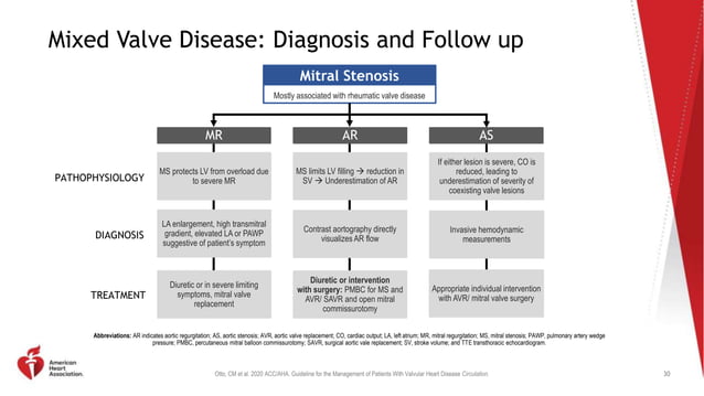 SURGICAL MANGEMNT of VHD 2023.pptx | Heart and Cardiovascular Diseases ...