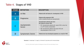 SURGICAL MANGEMNT of VHD 2023.pptx