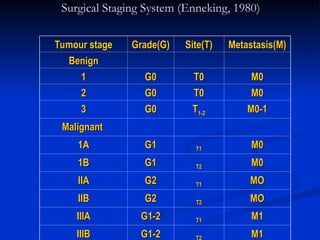 surgical managemnt plan of bone tumors.ppt