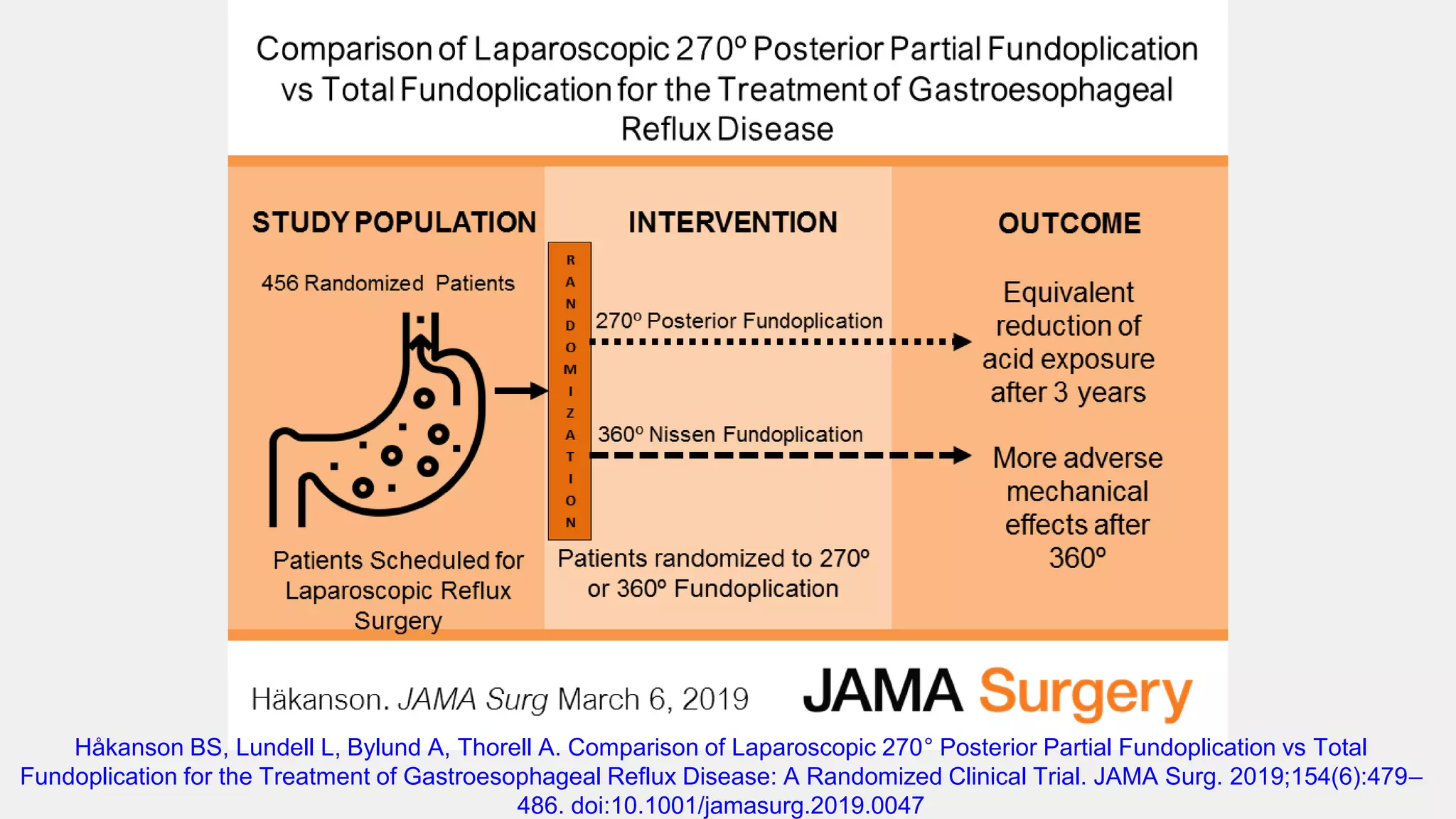 Surgical Management of GERD & Hiatal Hernia | PPTX