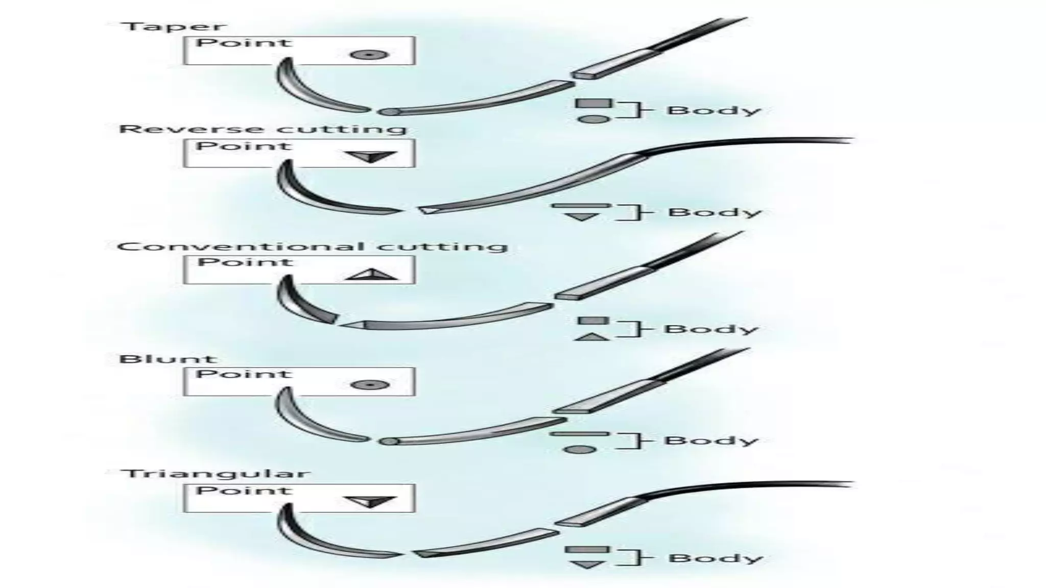 Surgical Needles.pptx