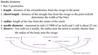 Surgical Needles.pptx
