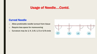 SURGICAL NEEDLES(size,shape, material).pptx
