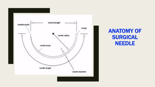 SURGICAL NEEDLES(size,shape, material).pptx