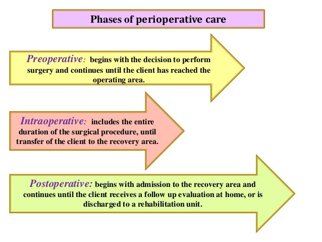 Perioperative Care