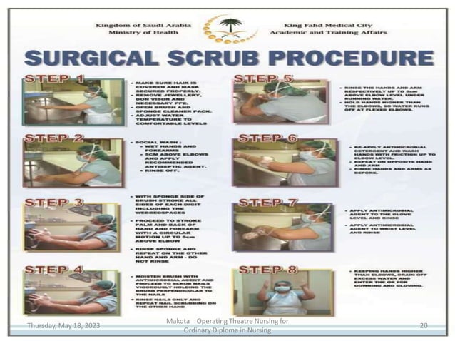 Surgical Nursing-Operatining Theatre Management.pptx | Surgery ...
