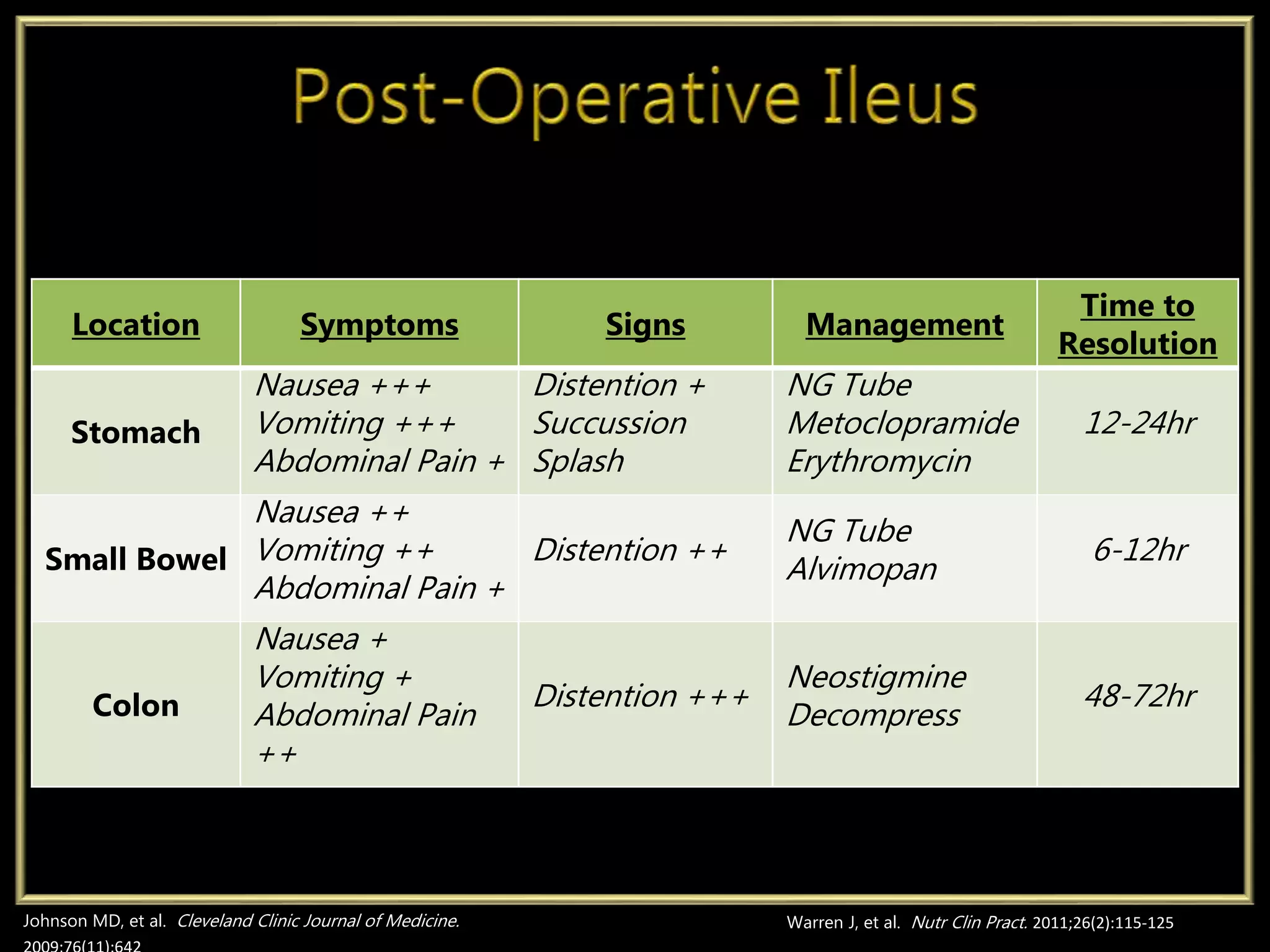 Update on Surgical Nutrition | PPTX