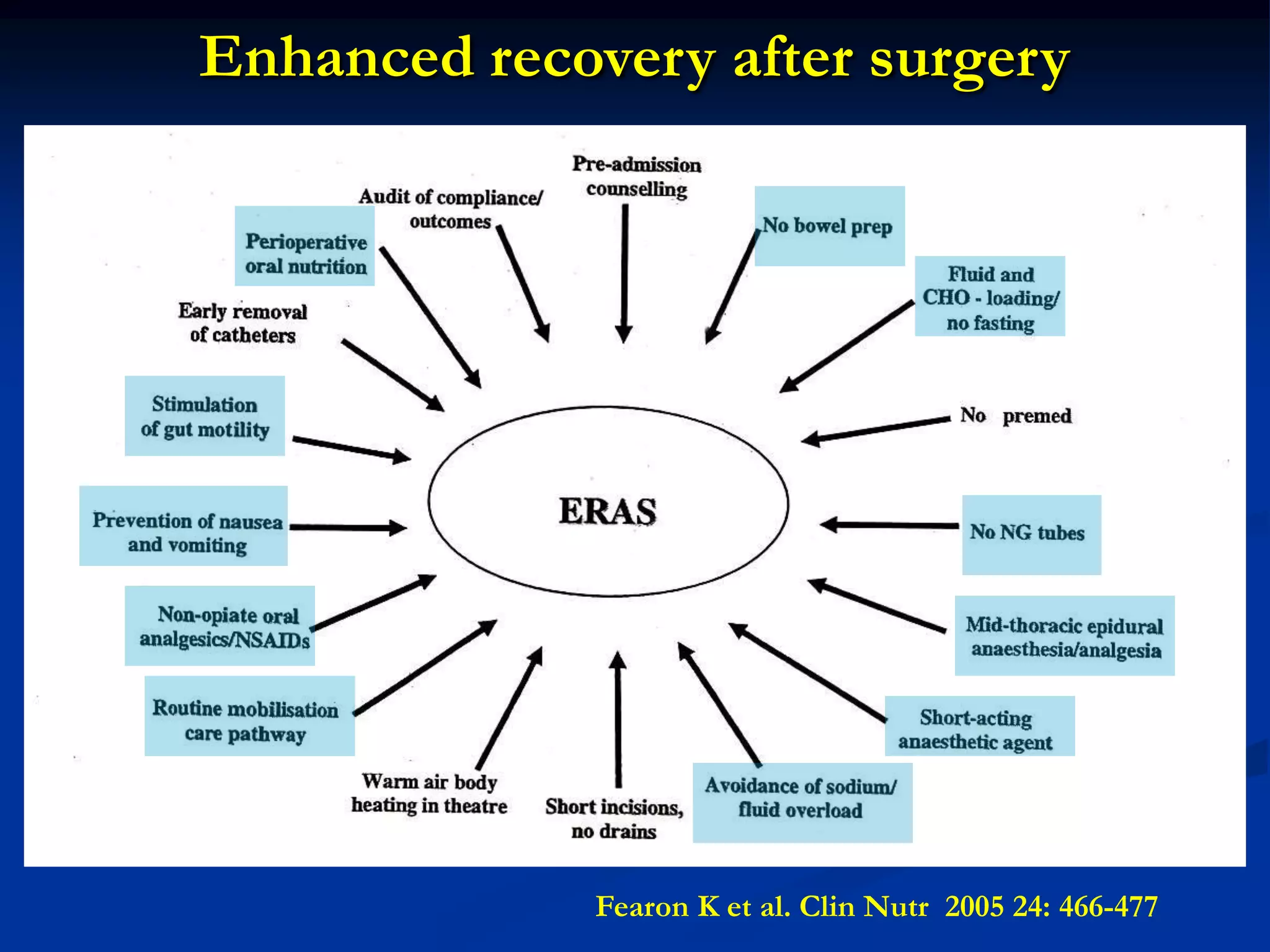 Surgical Nutrition and Management of Gut Failure- Marcel Gatt | PPTX ...