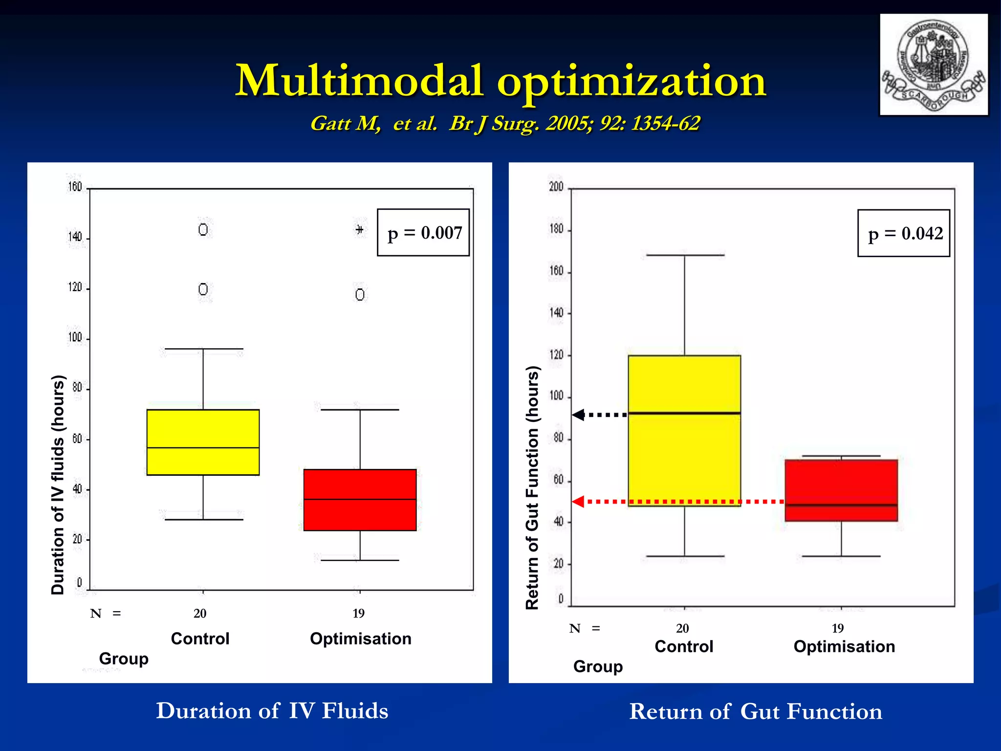 Surgical Nutrition and Management of Gut Failure- Marcel Gatt | PPTX ...