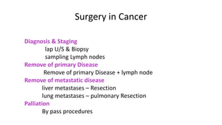 Surgical oncology BASICS.pdf