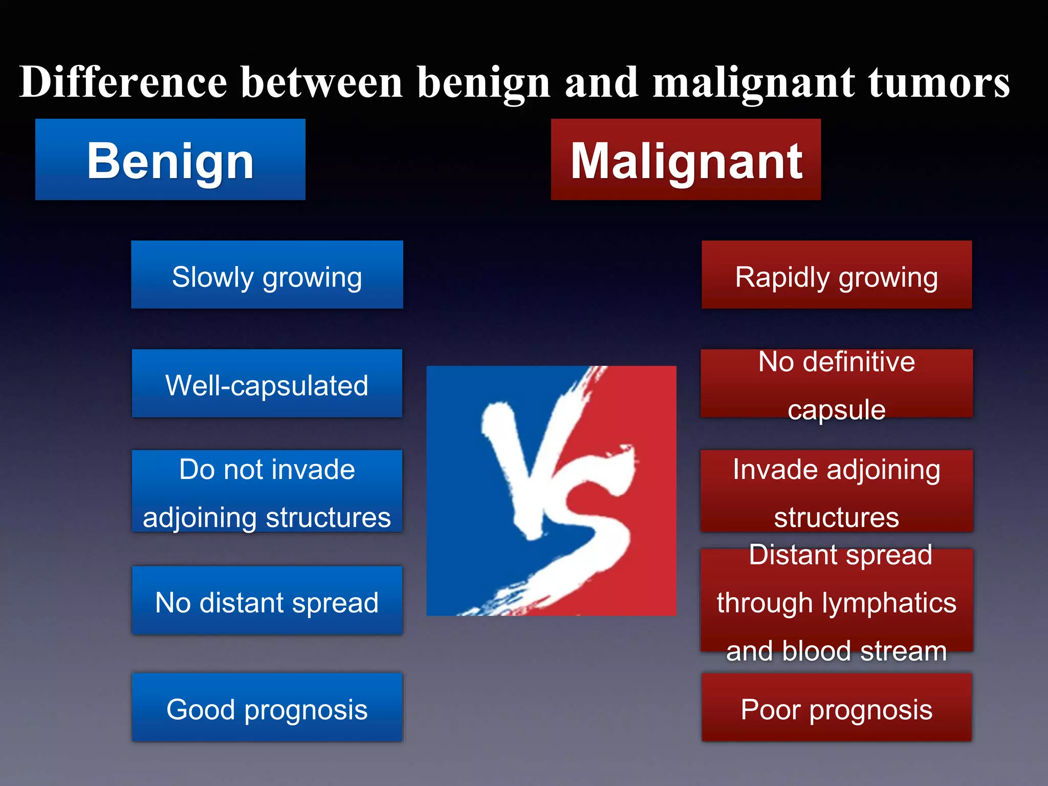 Surgical oncology 1 ( Benign tumors) | PPTX