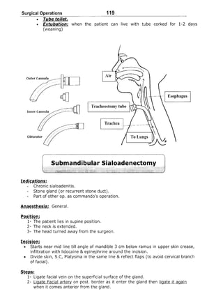 Surgical Operations Matary 2021 -extracted.pdf